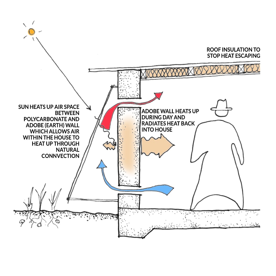 Improved health from improved houses » Healthabitat