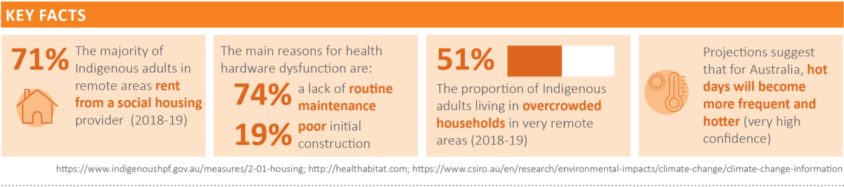 RESEARCH/RESPONSE: AHURI’S Report » Healthabitat