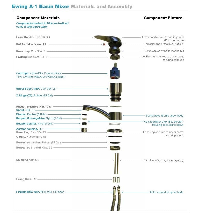 FROM THE ARCHIVES: R&D - Finding and Specifying Better Taps » Healthabitat