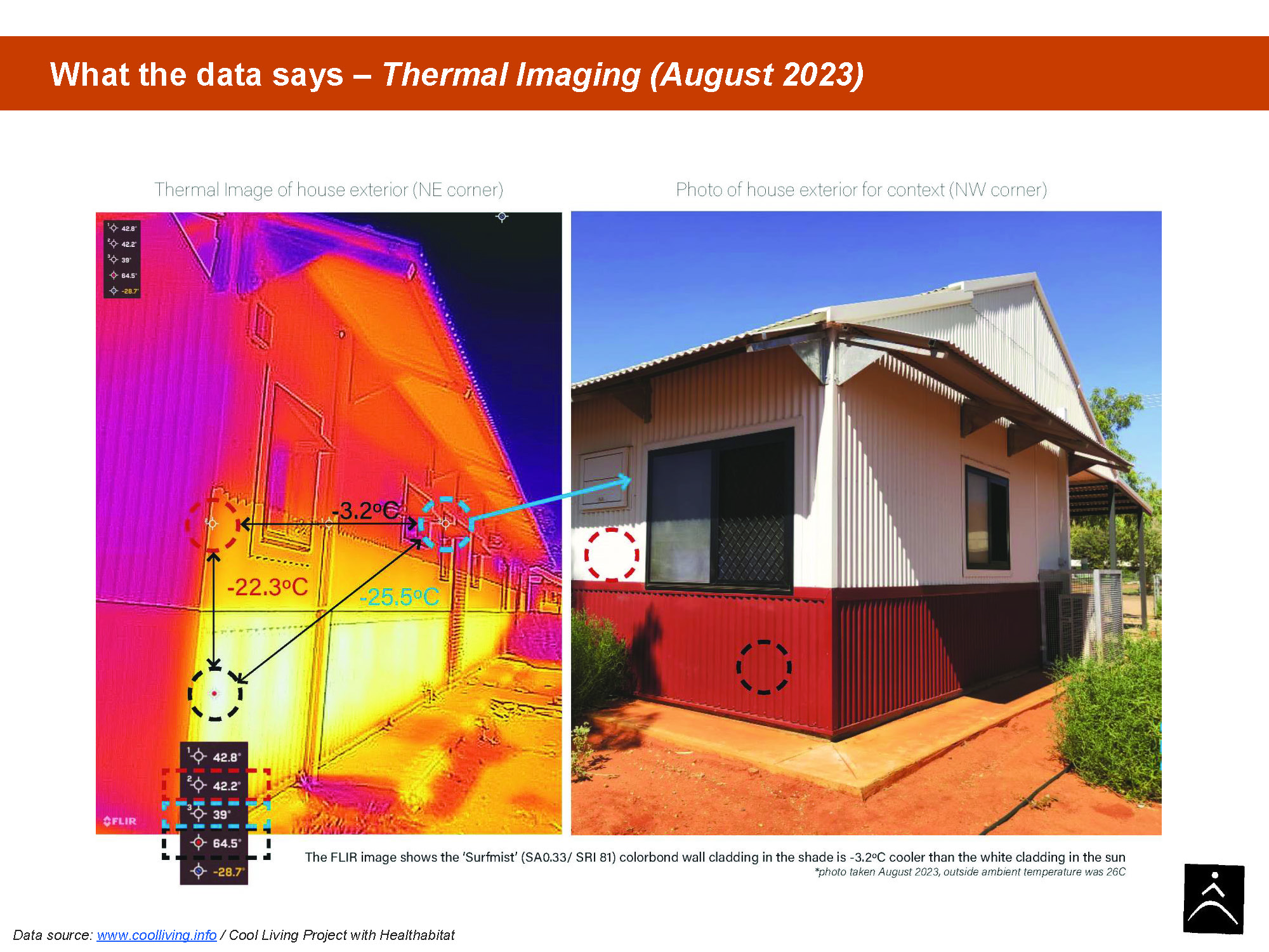 Dave & Bobbie speak at the 2024 AHNT Conference » Healthabitat