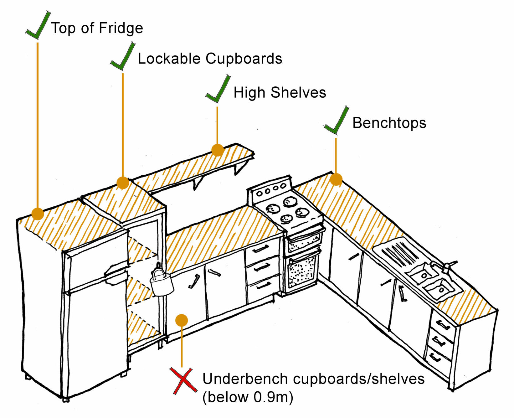SUBMISSION: National Strategy for Food Security in Remote First Nations ...